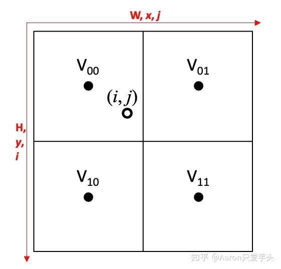 如何理解torch.nn.functional.grid_sample里面参数align_corners的用法？ - 知乎