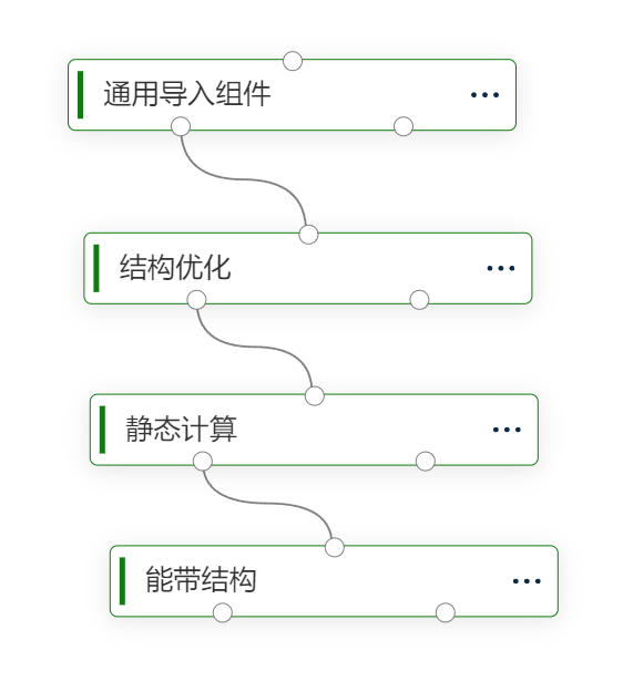 Partial Charge Density计算方法，超全实操解析 - 知乎