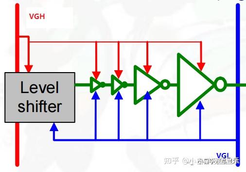 3.扫描驱动IC简介 - 知乎