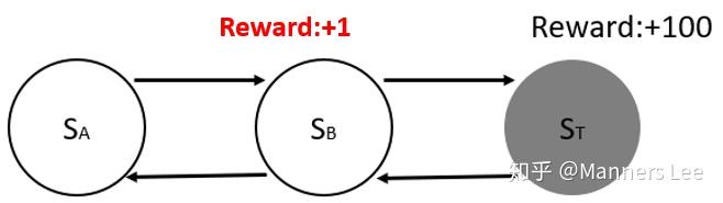 强化学习奖励函数塑形简介（The reward shaping of RL） - 知乎