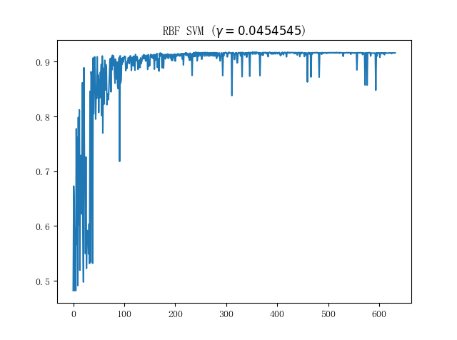 Python · SVM（四）· SMO 算法 - 知乎