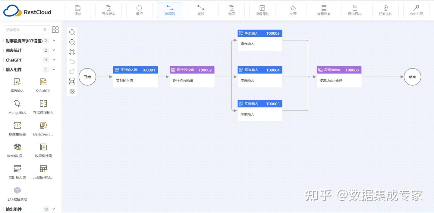 全球19个最佳 ETL工具列表以及选型建议 - 知乎