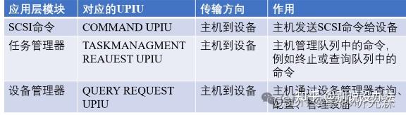 UFS协议入门-UPIU简介 - 知乎