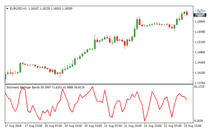 随机布林带Metatrader 4 外汇指标 - 知乎