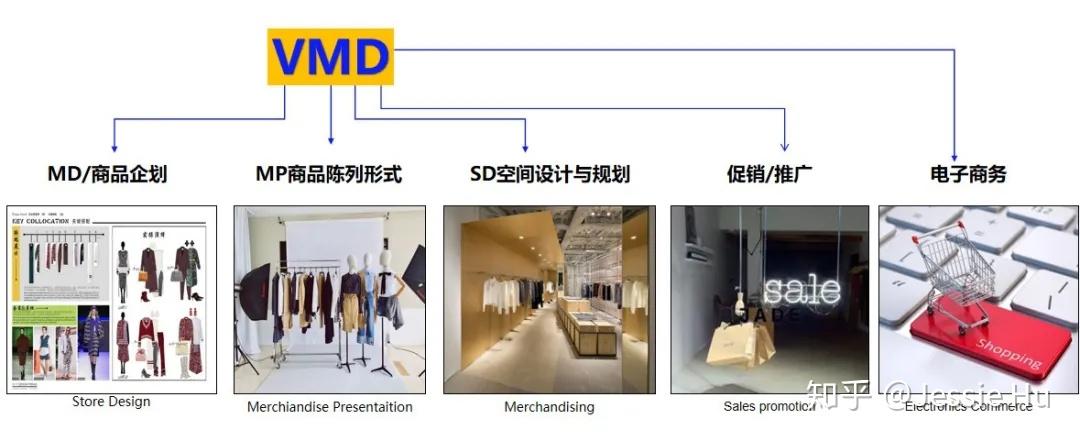 陈列落地实用篇-VP/PP/IP的认知篇 - 知乎