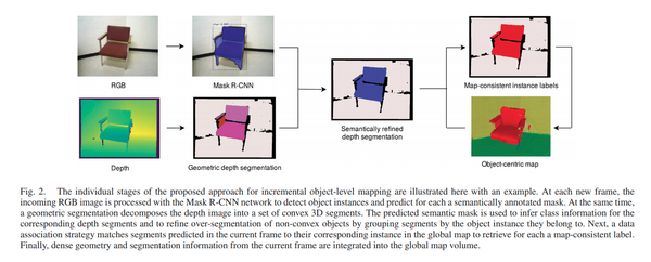 语义建图论文分享 semantic mapping - 知乎