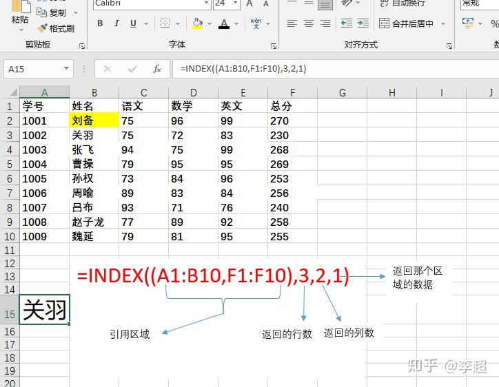 index函数 - 知乎