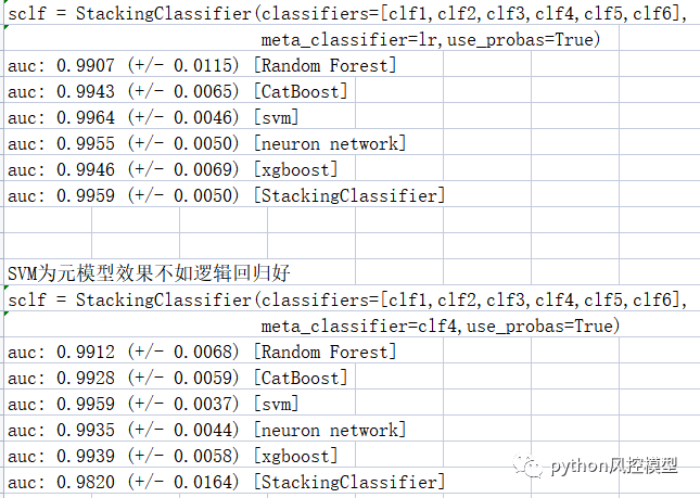机器学习融合模型stacking14条经验总结和5个成功案例(互联网最全，硬核收藏) - 知乎