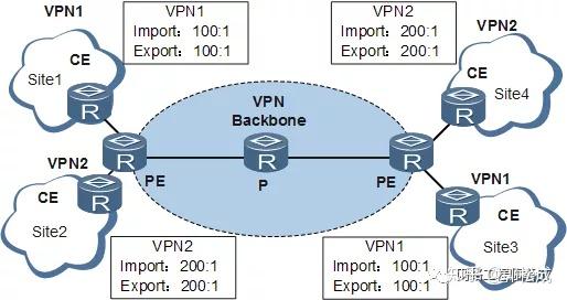 【网络干货】MPLS BGP VPN技术详解 - 知乎