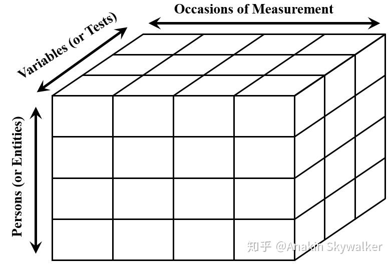 P-Technique Factor Analysis - 知乎