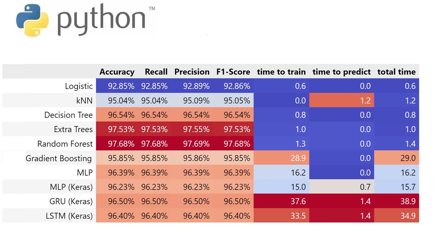 异常检测：UNSW-NB15 网络入侵检测系统的综合数据集 - 知乎