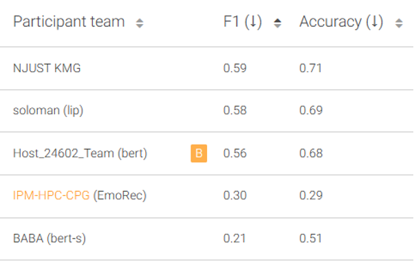 CSL研究员在ICCV 2023挑战赛斩获两项冠军 - 知乎