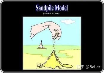 模型2:幂律分布（The Model Thinker 3） - 知乎