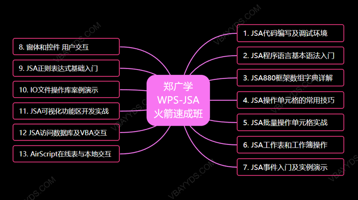 郑广学WPS-JSA火箭速成班课程目录 Airscript智能表多维表 - 知乎