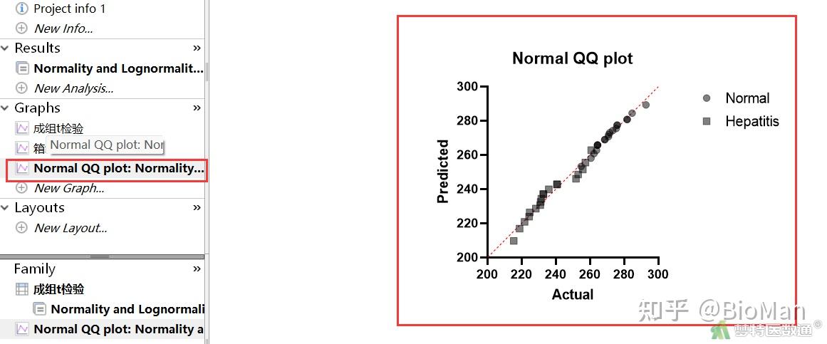 GraphPad Prism纵列表统计分析——独立样本t检验 (Independent Samples t-test) - 知乎