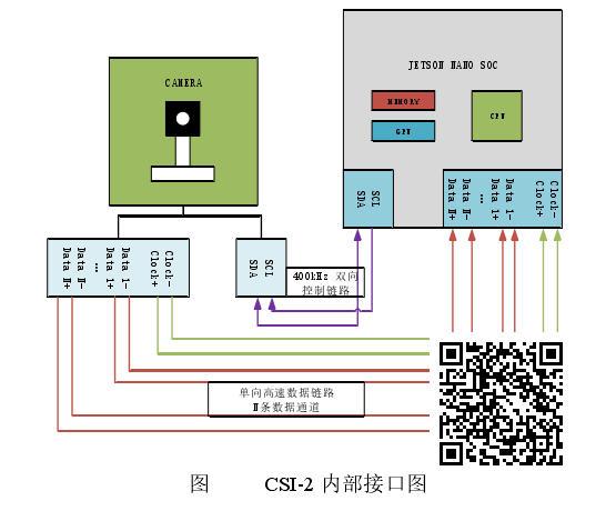 CCD 摄像头与 CSI 接口 - 知乎