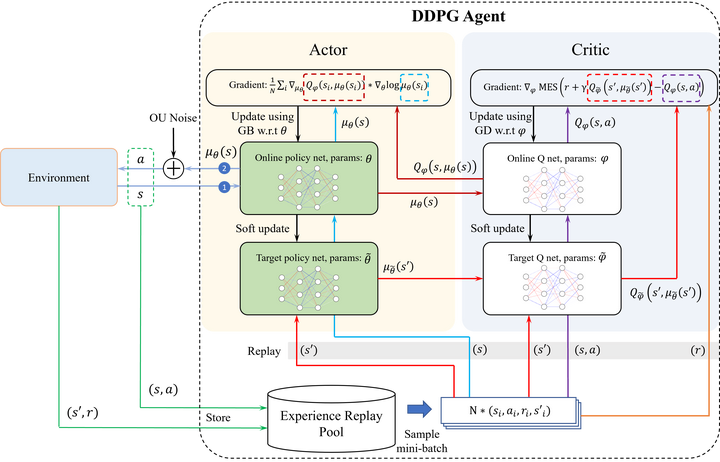 DDPG 核心思想介绍 - 知乎