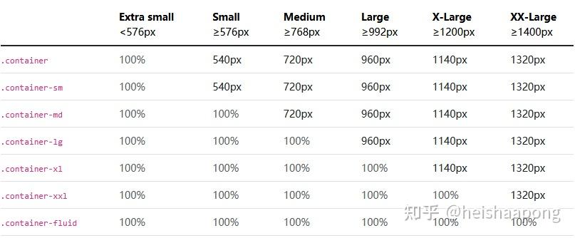 nuxt3+bootstrap5.3，自定义container的宽度。 - 知乎