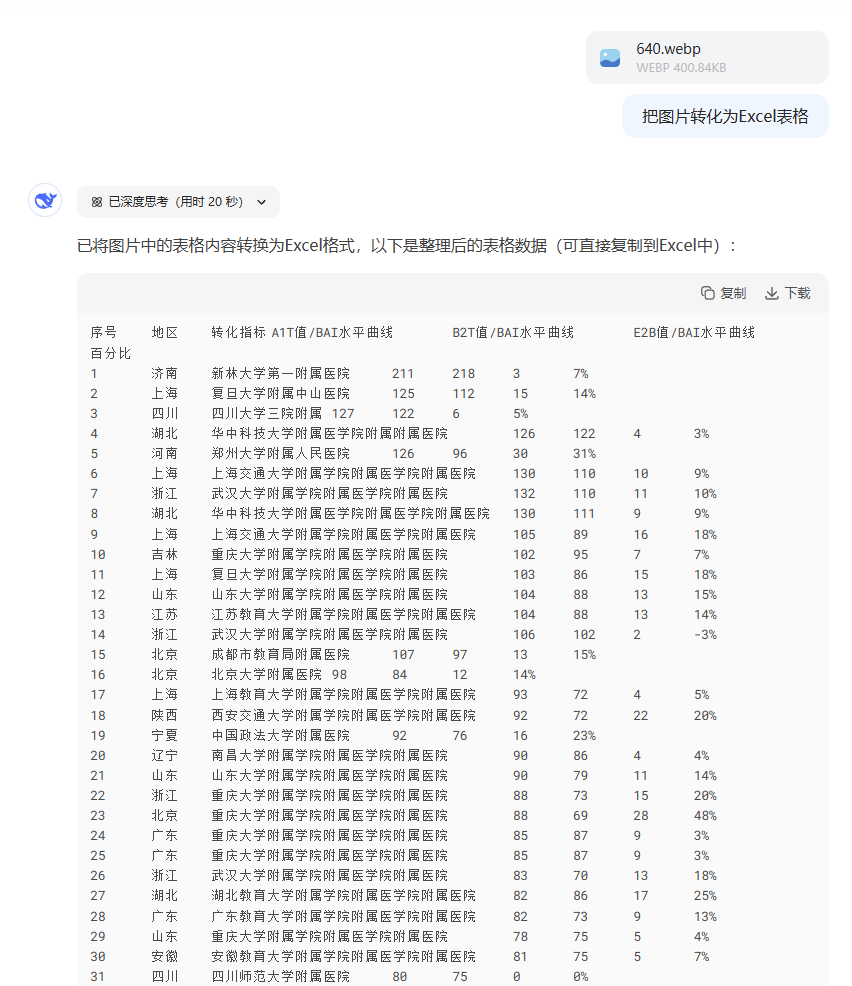 实战 如何将网页中的表格图片转化为可以编辑的excel文件 知乎 5061