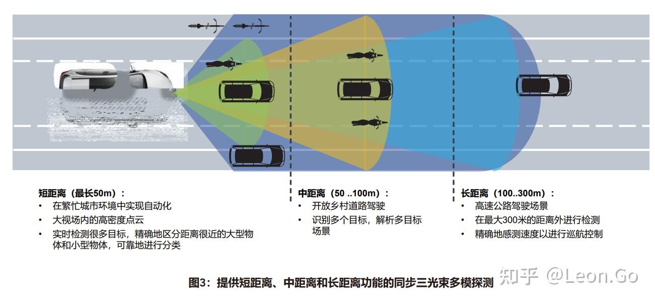 ADAS智能辅助驾驶系列文章-4D毫米波雷达 - 知乎
