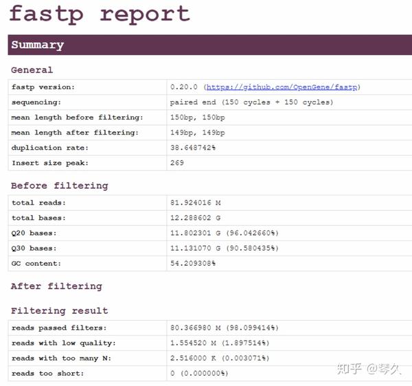 植物基因组学-fastp进行高通量测序数据的质控 - 知乎