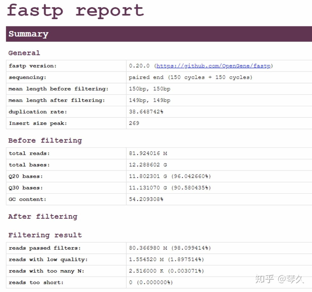 植物基因组学-fastp进行高通量测序数据的质控 - 知乎