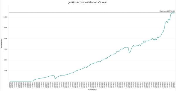 Jenkins X：基于Kubernetes的CI/CD平台 - 知乎