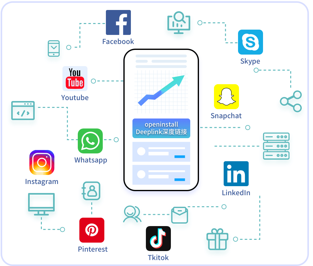 海外DeepLink方案复杂？用openinstall一站式链接世界 - 知乎