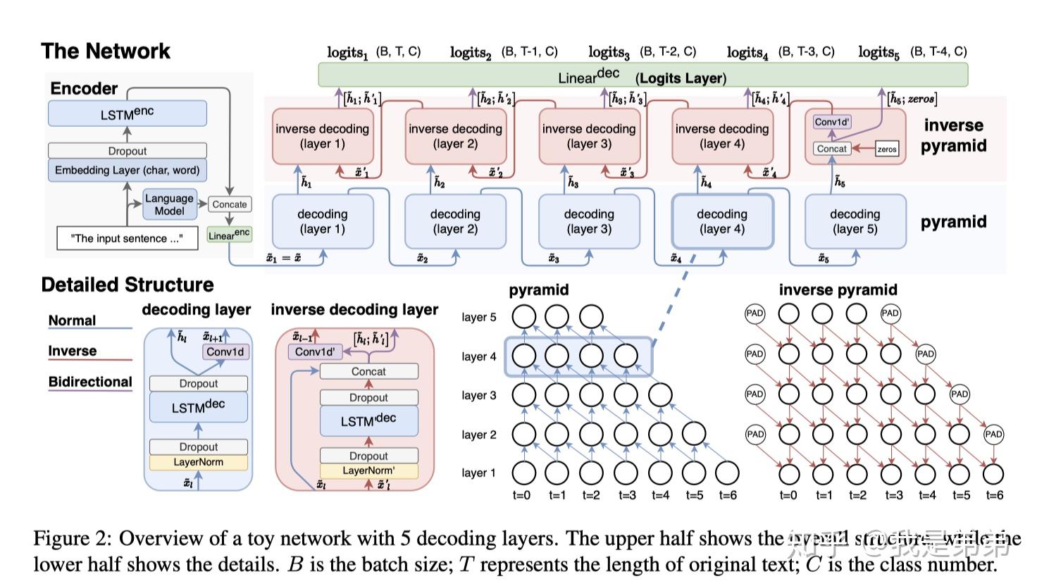 《Pyramid》阅读笔记 - 知乎
