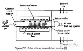 【笔记】IC制造关键unit processes - 知乎