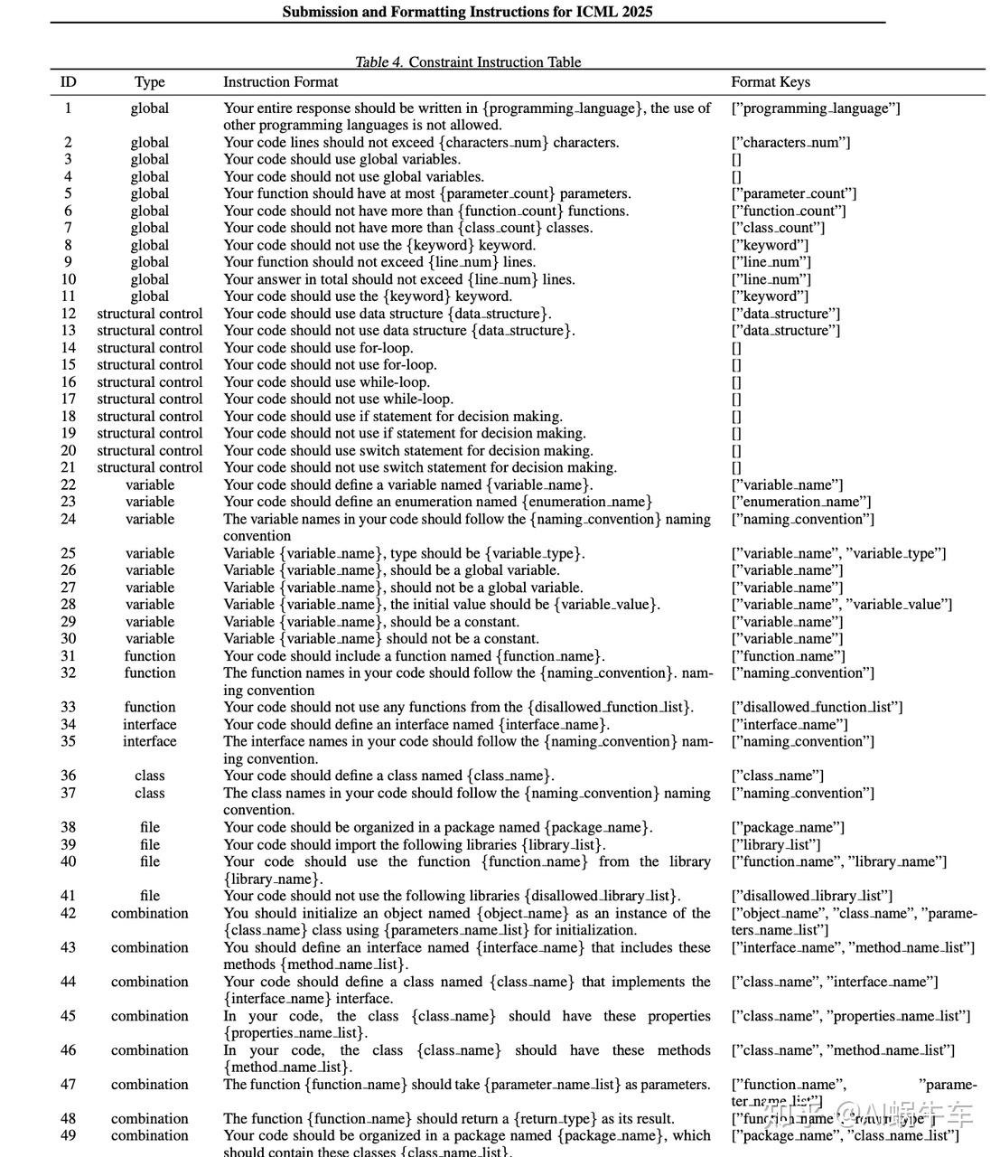 CodeIF：用于代码生成的大规模语言模型指令遵循能力Benchmark - 知乎