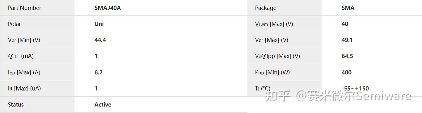 SMAJ40A系列通用型单向TVS二极管产品关键参数及其应用特性 - 知乎