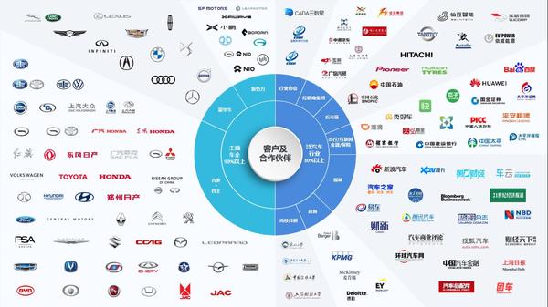 为什么90%的汽车经销商都喜欢看达示数据DaaS-Auto？ - 知乎