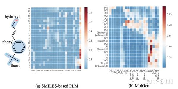 Molecular Language Model as Multi-task Generator 阅读笔记 - 知乎