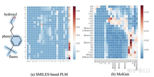 Molecular Language Model as Multi-task Generator 阅读笔记 - 知乎