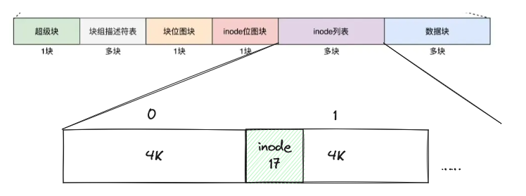 Linux内核是如何创建目录的 - 知乎