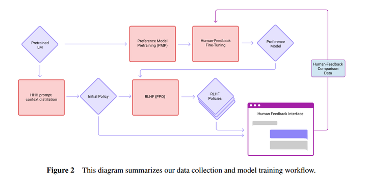 NLP重铸篇之LLM系列(Anthropic LLM) - 知乎