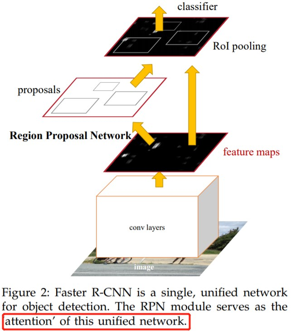 二阶段目标检测网络-Faster RCNN 详解 - 知乎