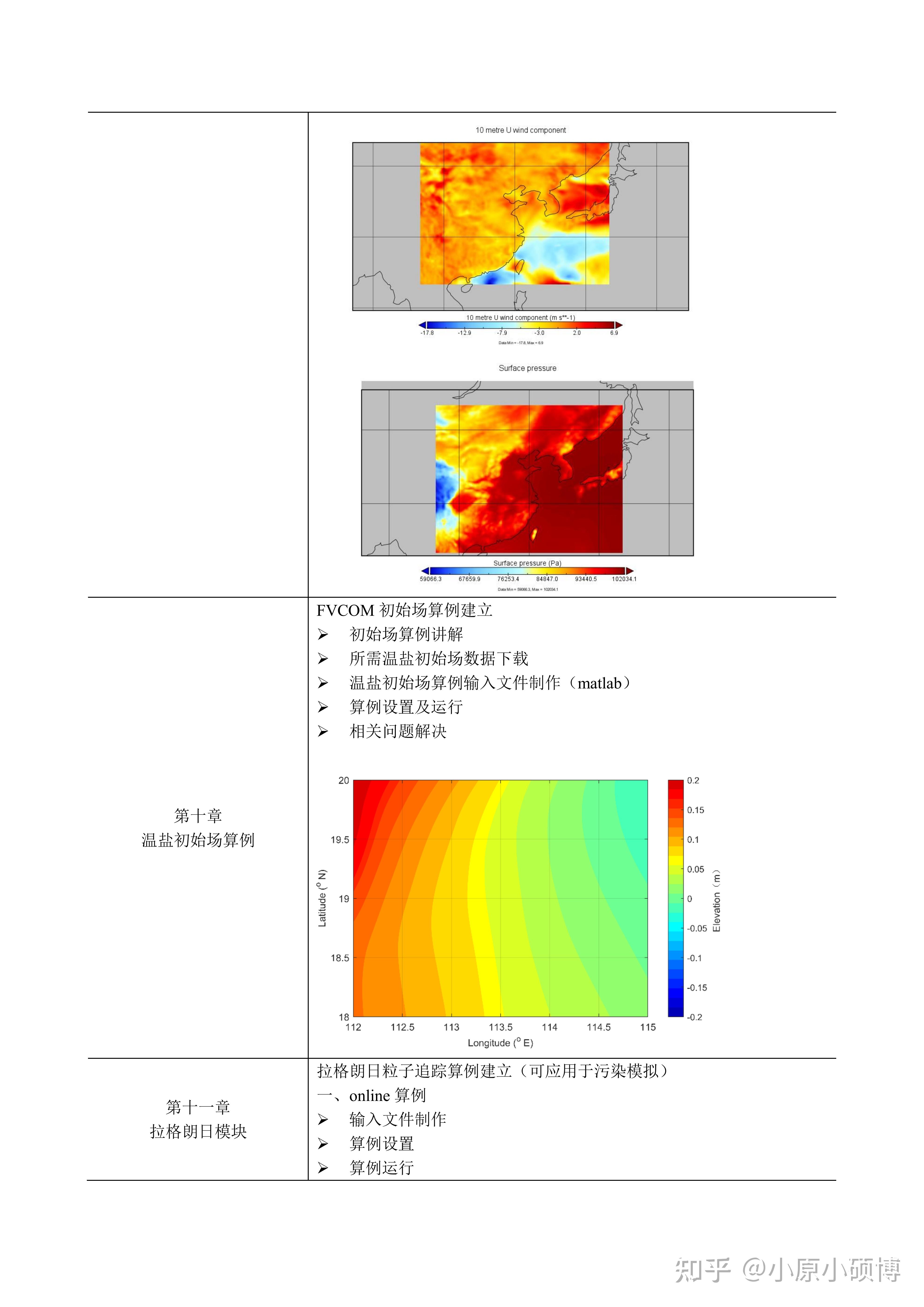 FVCOM教程-三维水动力及多驱动力模型的构建、拉格朗日粒子追踪、示踪剂、堤坝、嵌套等模块的应用 - 知乎