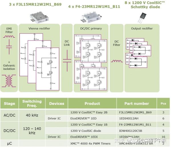 SiC在新能源汽车充电桩的应用及设计资料 - 知乎