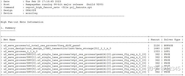 [FPGA/VerilogHDL/Xilinx]Vivado.Report之常规报告 - 知乎