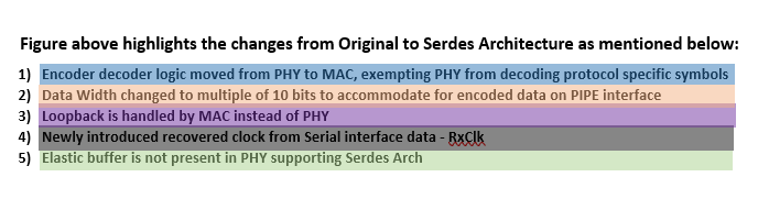 从Pipe 到 SerDes架构 - 知乎