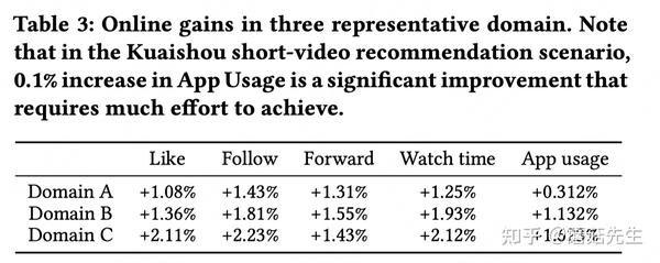 千人千模 | PEPNet: 2023快手多任务多场景建模 - 知乎