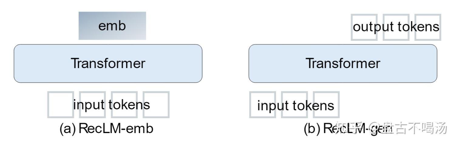 [论文解读] RecAI: Leveraging Large Language Models for Next-Generation ...