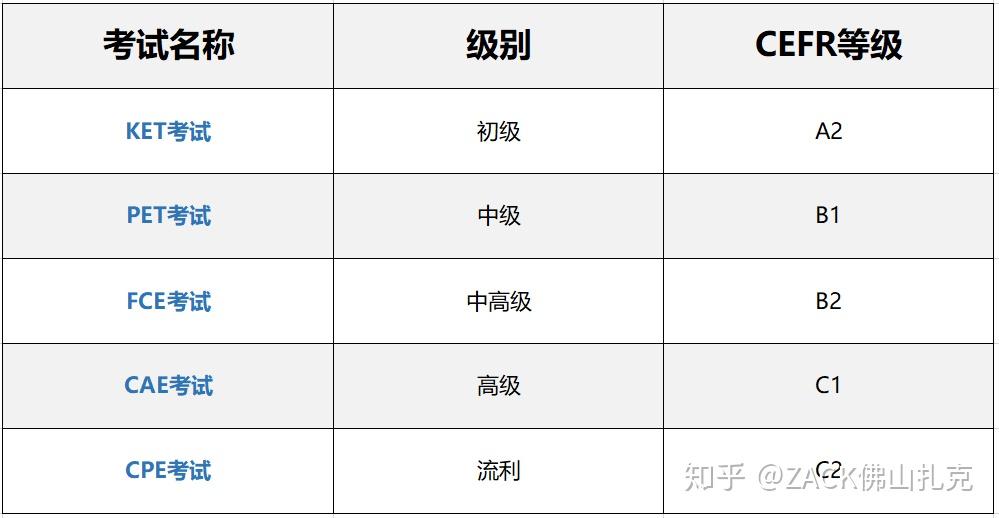 重磅推出｜扎克剑桥少儿英语课程来啦！ - 知乎