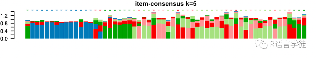 两行代码10+张图的聚类神器ConsensusClusterPlus（下） - 知乎
