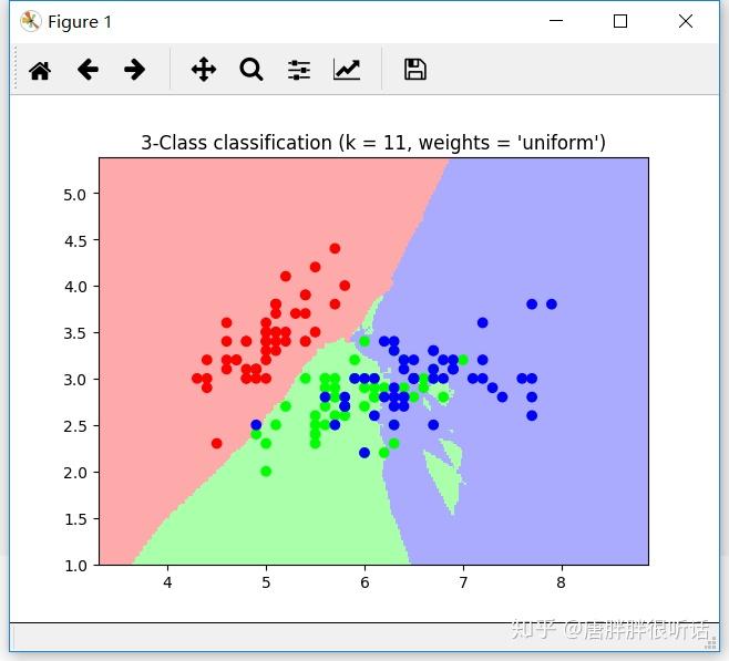 机器学习之KNN - 知乎