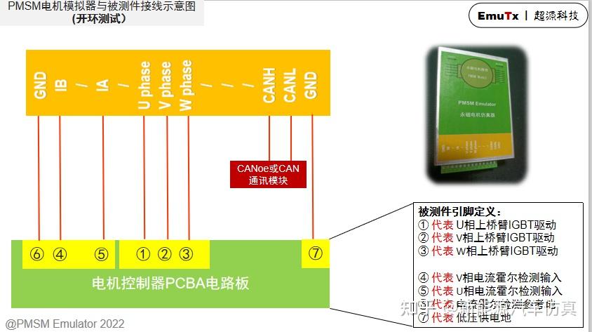 永磁电机模拟器（PMSM Emulator) - 知乎