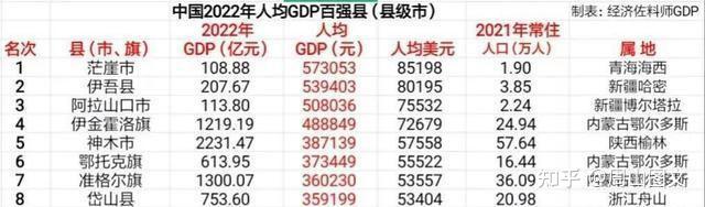 茫崖市：中国人均GDP最高，最年轻的的市，风景如画 - 知乎