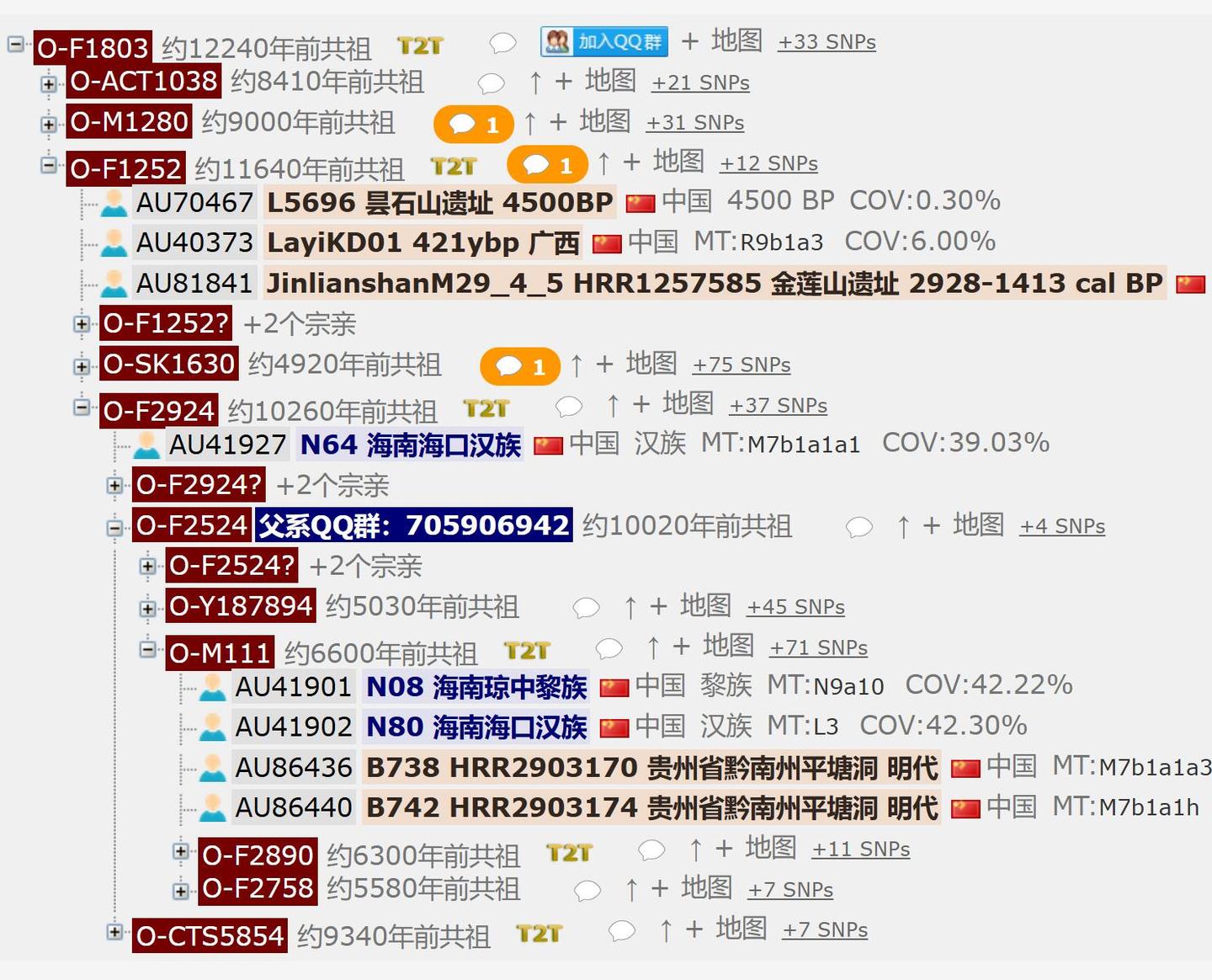 向南扩张的文明父系 - 知乎